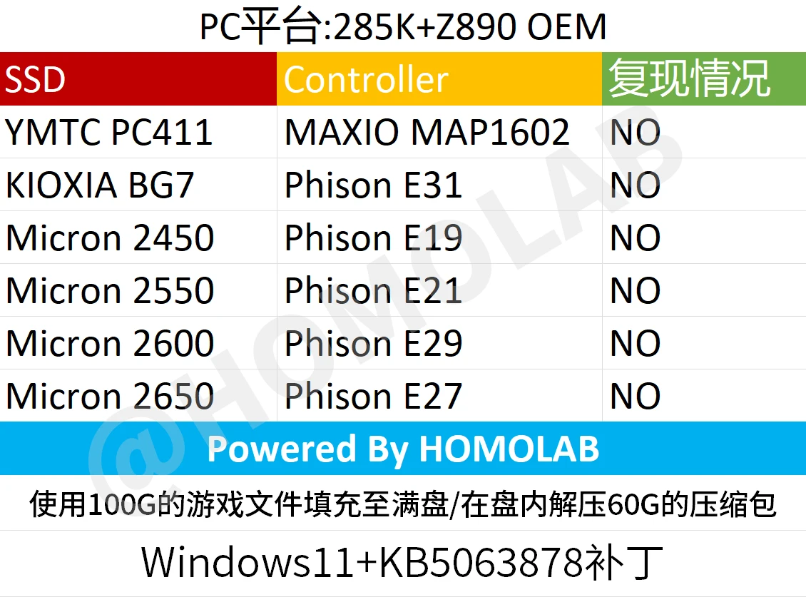 Windows补丁导致硬盘损坏?我劝你别慌! KB5063878事件分析 - 哔哩哔哩