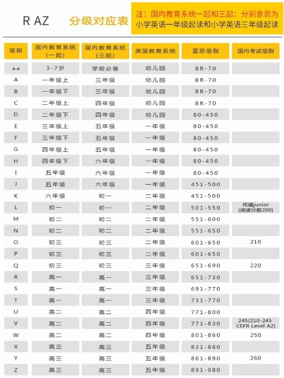 英语分级中的王者《RAZ》全套资源！含2000册读物、视频、音频、练习册等！ - 哔哩哔哩