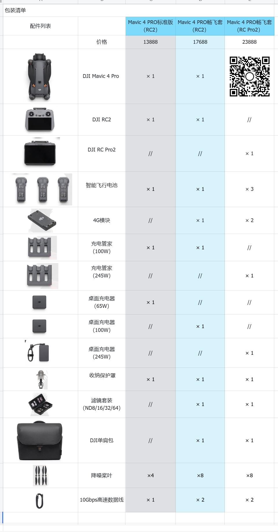 御4 pro、 御3Pro、Air3s 参数对比 - 哔哩哔哩