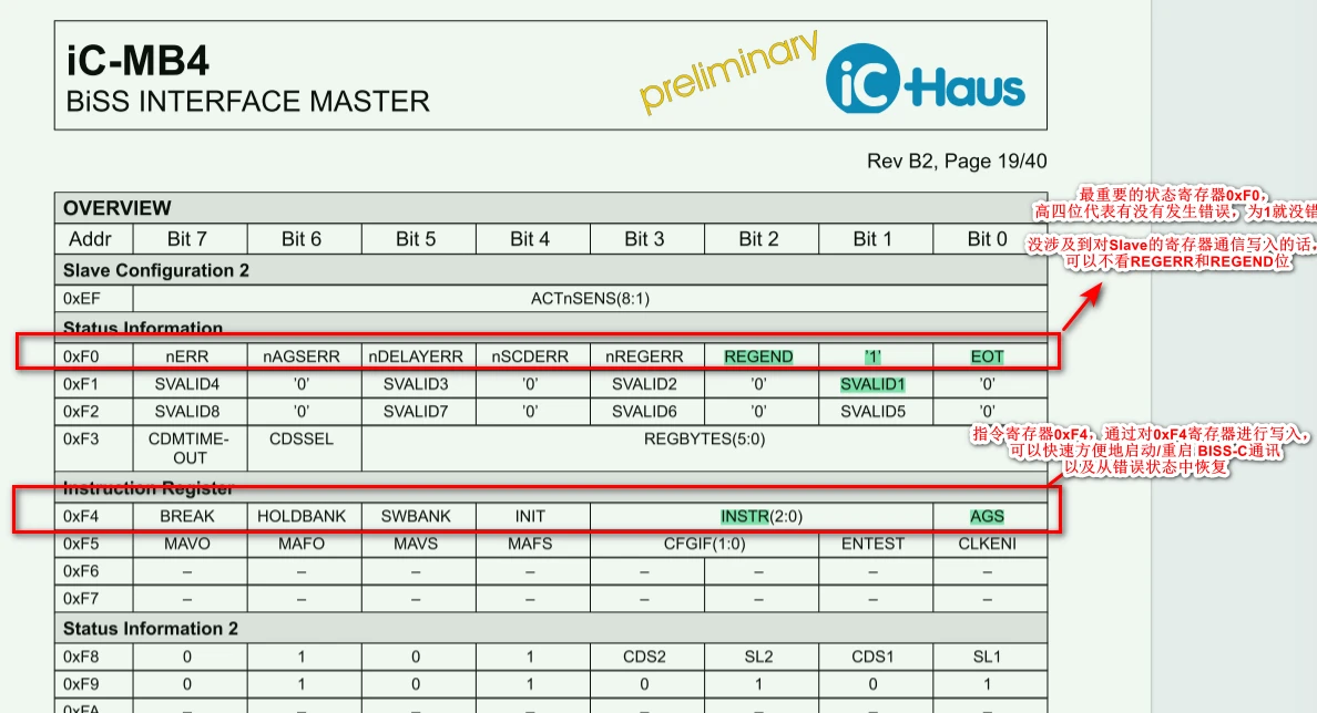 [已完成基本内容]IC-HAUS的IC-MB4芯片的基本教程分享 - 哔哩哔哩