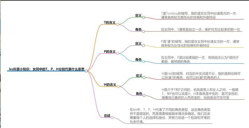 拉圈知识科普：les女铜中的T、P、H到底是什么意思？ - 哔哩哔哩