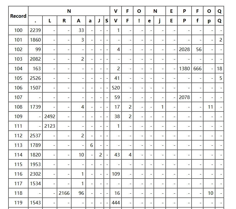 「ECG信号处理-第三课——WFDB工具包与MIT-BIH数据库读取」 - 哔哩哔哩