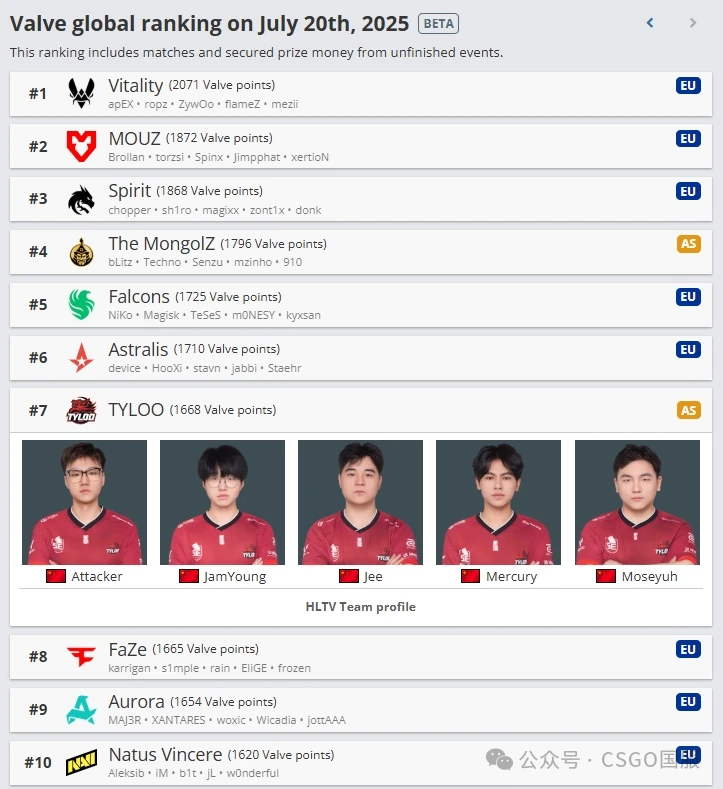 TYLOO战胜Astralis，豪取裂变天地冠军！创造中国CS新历史 - 哔哩哔哩