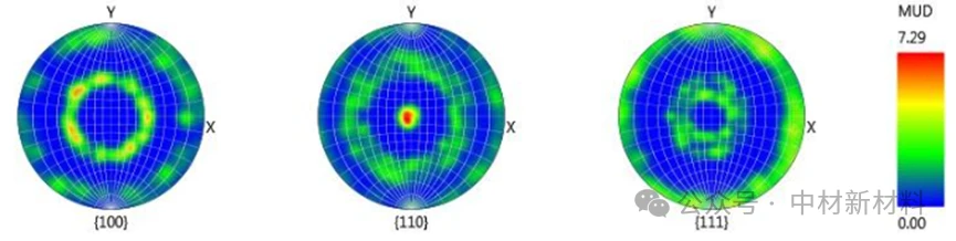EBSD 数据解读入门（上）：晶粒尺寸统计与织构表征方法 - 哔哩哔哩