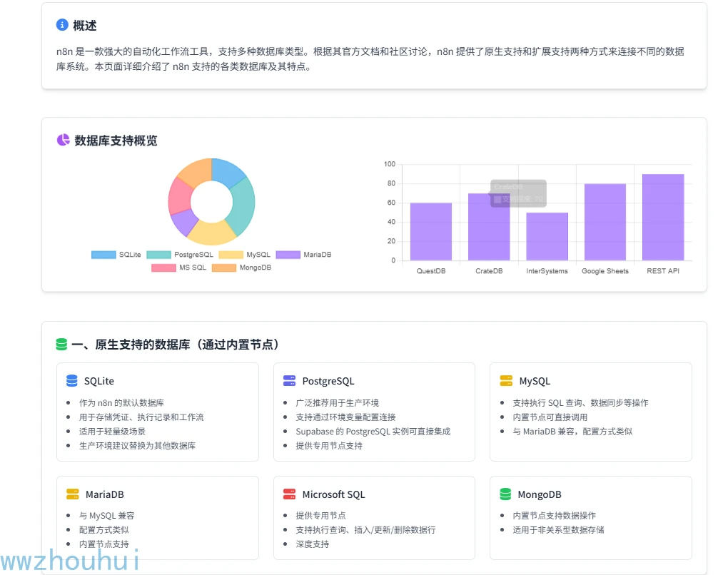 02-N8N教程-手把手教你用 PostgreSQL 实现 N8N 数据持久化，生产环境部署实战！ - 哔哩哔哩