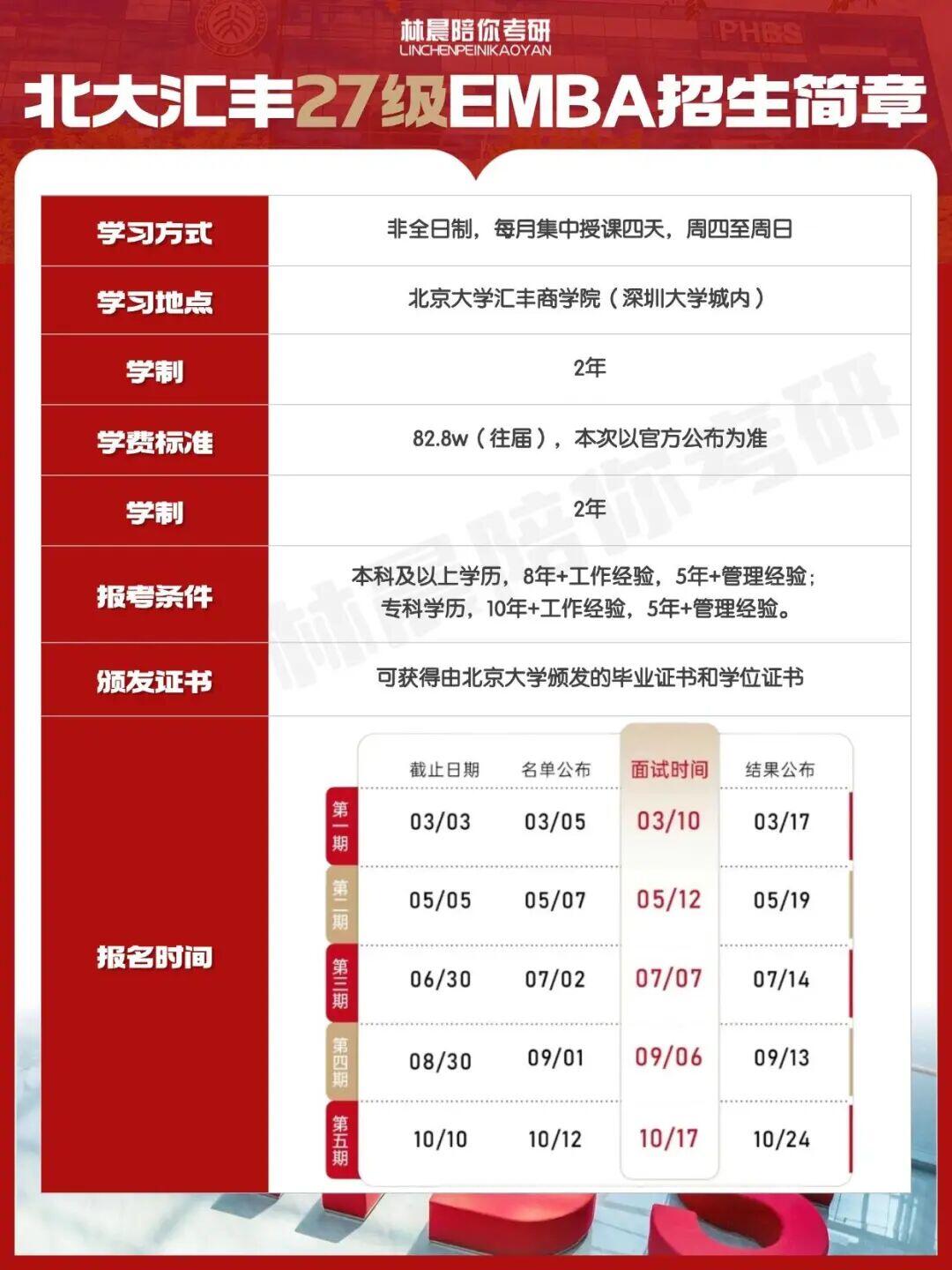 2027年北京大学汇丰商学院EMBA正式启动 申请全攻略 林晨陪你考研 - 哔哩哔哩