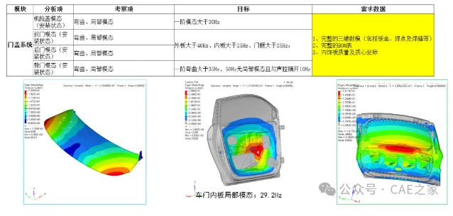 NVH仿真如何学，才能游刃有余 - 哔哩哔哩