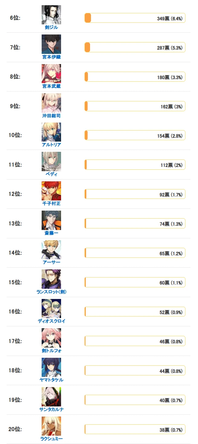 FGO剑阶钻研战MVP评比：兰陵王也有当榜首的一天 - 哔哩哔哩