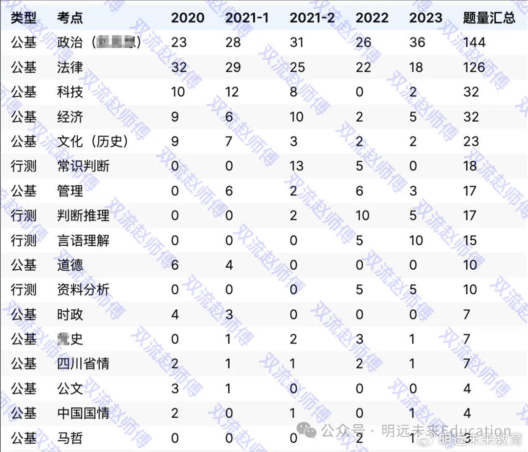 2025届四川紧缺选调全方位解读（笔面考情分析、备考技巧、录用规则、真题和备考） - 哔哩哔哩