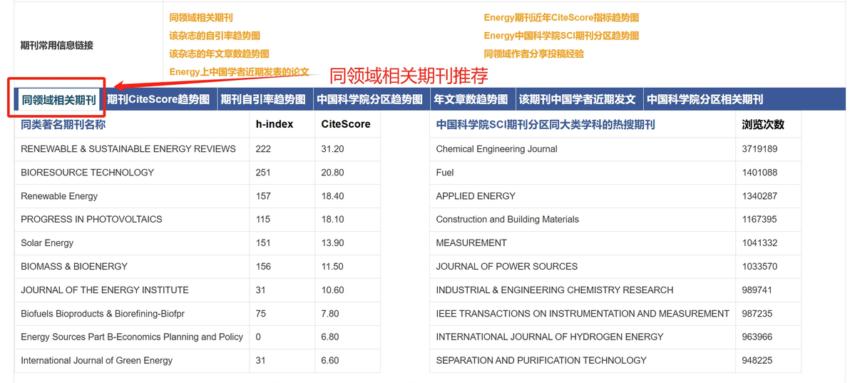 SCI期刊影响因子查询工具letpub - 哔哩哔哩
