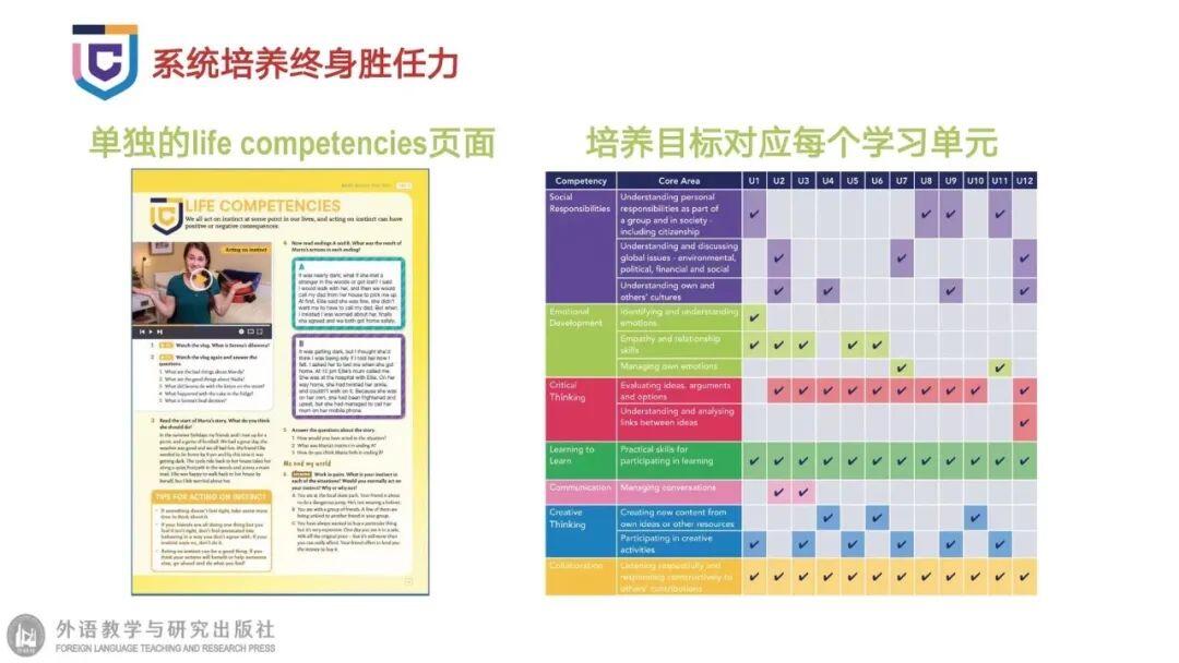 剑桥王牌教材THINK最新第二版全套资源！提升综合运用语言的能力，突出培养思辨能力 - 哔哩哔哩