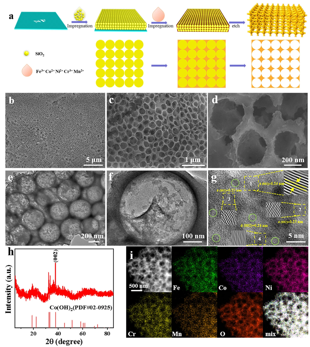 OER最新Adv. Mater.：3D大孔+高熵设计，双管齐下提升催化效率 - 哔哩哔哩