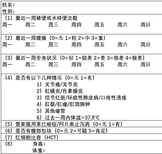 一文教你计算CDAI评分 - 哔哩哔哩