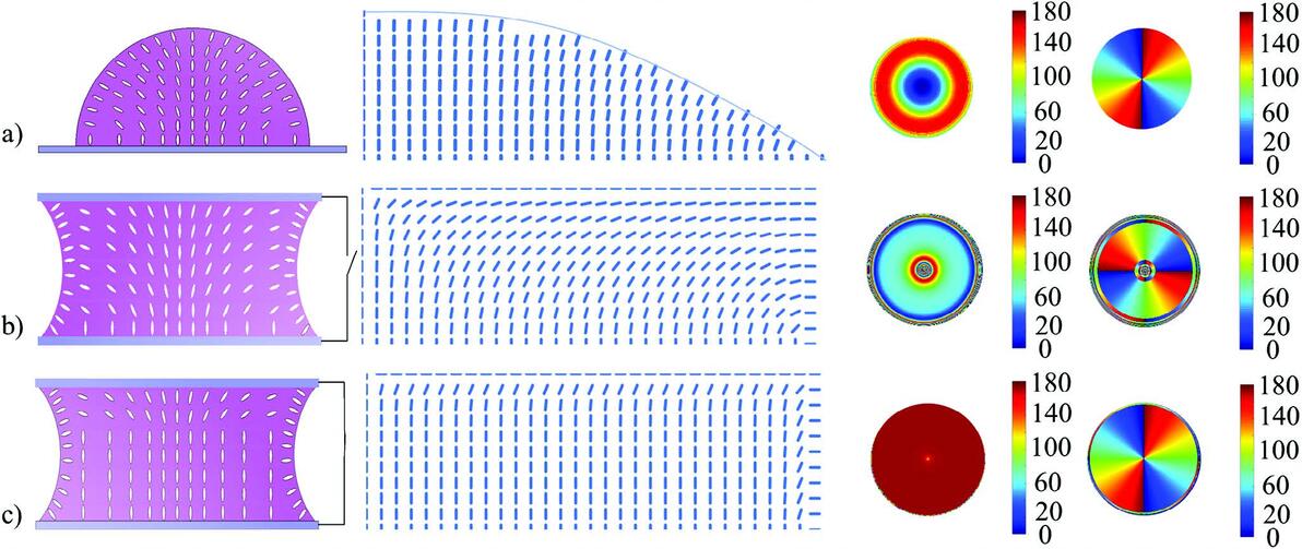 MicroFab Inkjet喷墨打印技术制备液晶光学涡旋光束发生器 - 哔哩哔哩