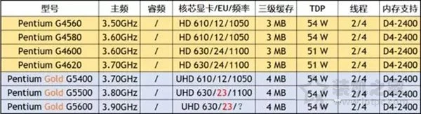 【转】Intel奔腾G5500评测：对比G4600/G4560/i3-7100 - 哔哩哔哩