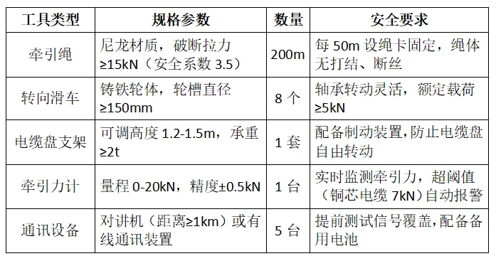 人工拉电缆的标准化施工方法与技术规范 - 哔哩哔哩
