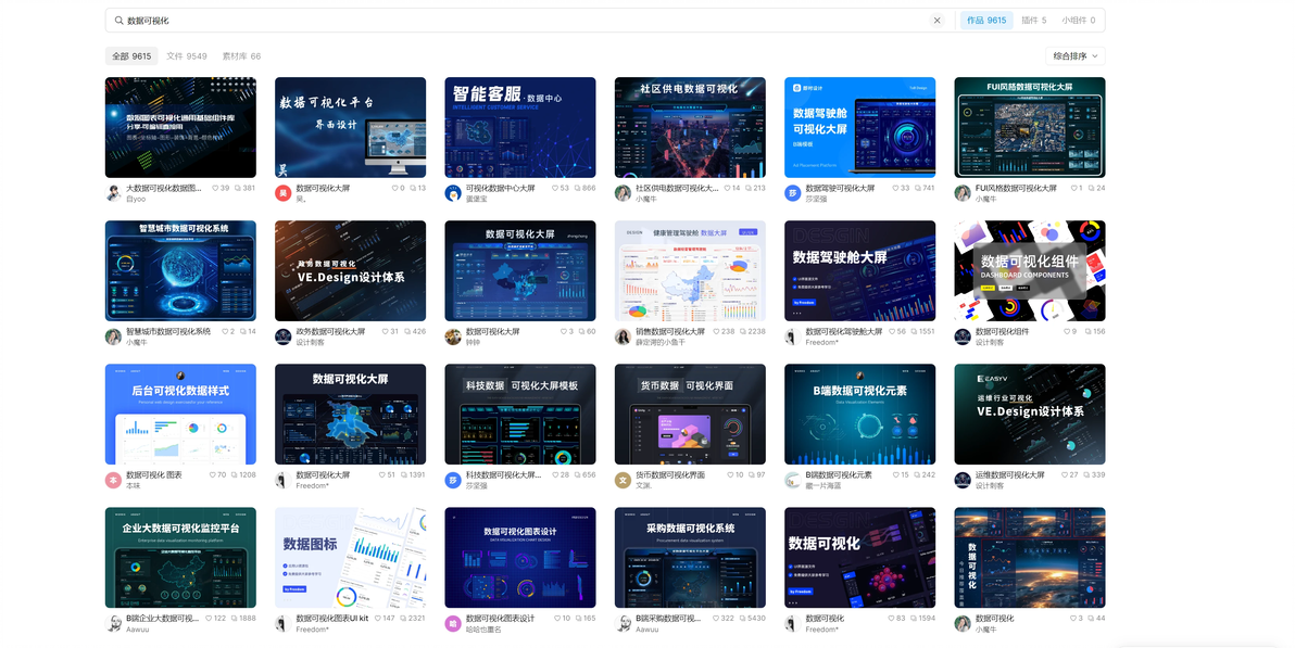12款超炫数据可视化神器，“地表最强”工具大全！ - 哔哩哔哩