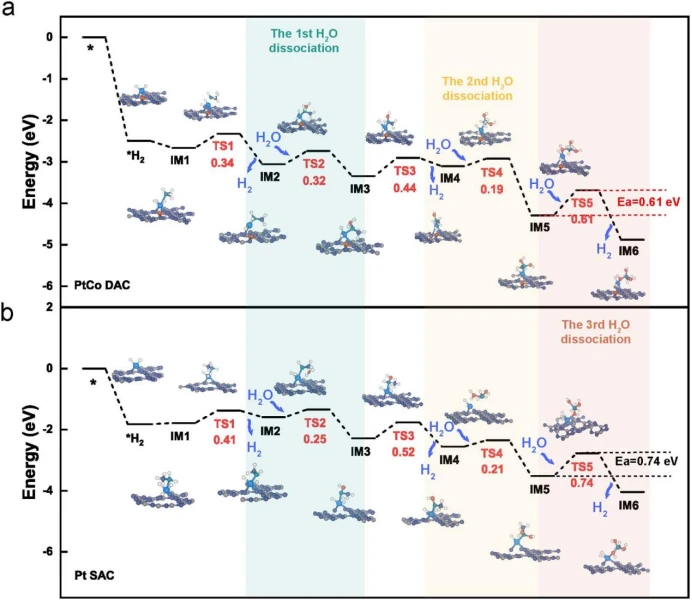 【文献解读】JACS:Pt - Co双原子催化剂双重协同作用:从合成到光催化制氢 - 哔哩哔哩
