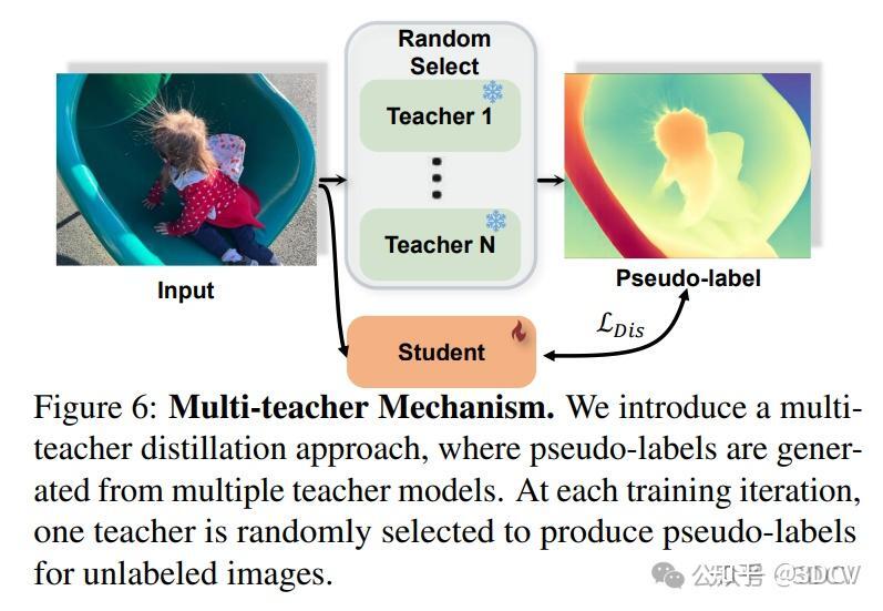 ETH3D排名第一！Distill-Any-Depth：创造更强大的单目深度估计！ - 哔哩哔哩