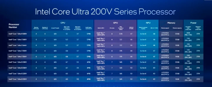 【维P科普】一切为能效让路？英特尔酷睿 Ultra 2代 处理器简单解析 - 哔哩哔哩
