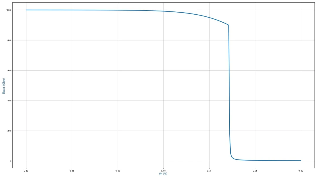 LTspice中的 .tf 命令 - 哔哩哔哩
