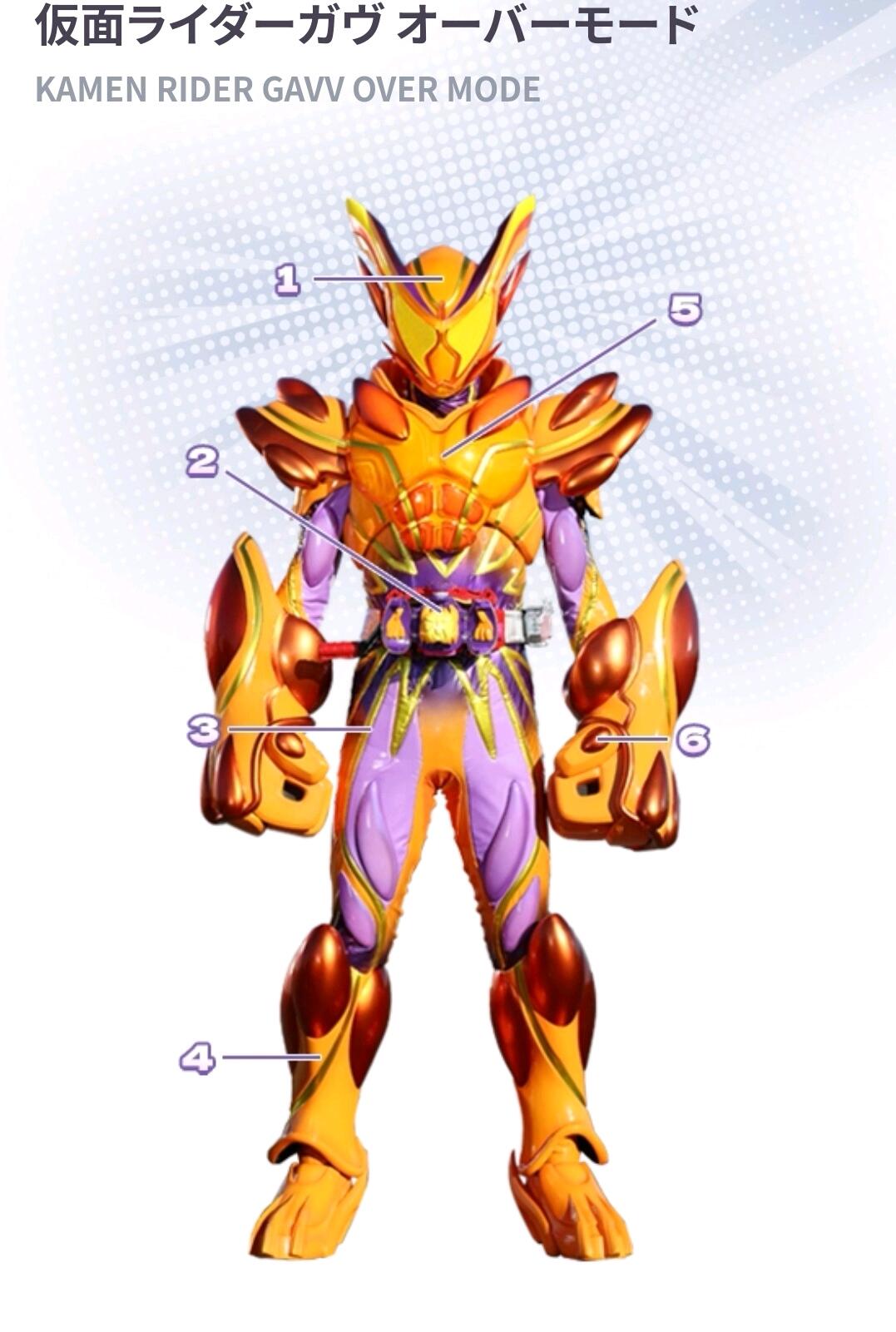 假面骑士Gavv Over Mode设定 - 哔哩哔哩