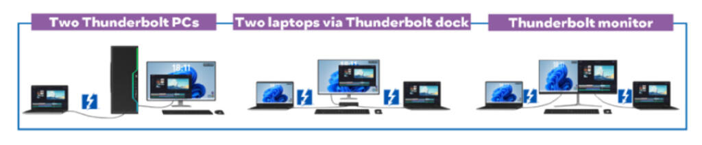 答疑解惑：Thunderbolt Share常见问题及解答 - 哔哩哔哩