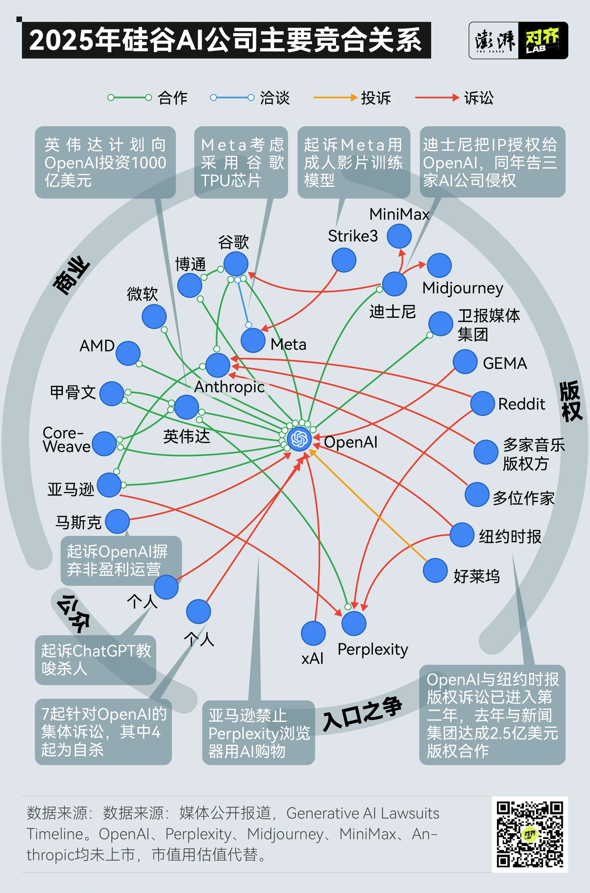 AI摩擦白热化：搅动版权、入口与伦理之争 - 哔哩哔哩