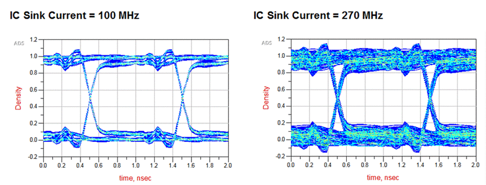 高速电路电源完整性之PDN阻抗测试 - 哔哩哔哩