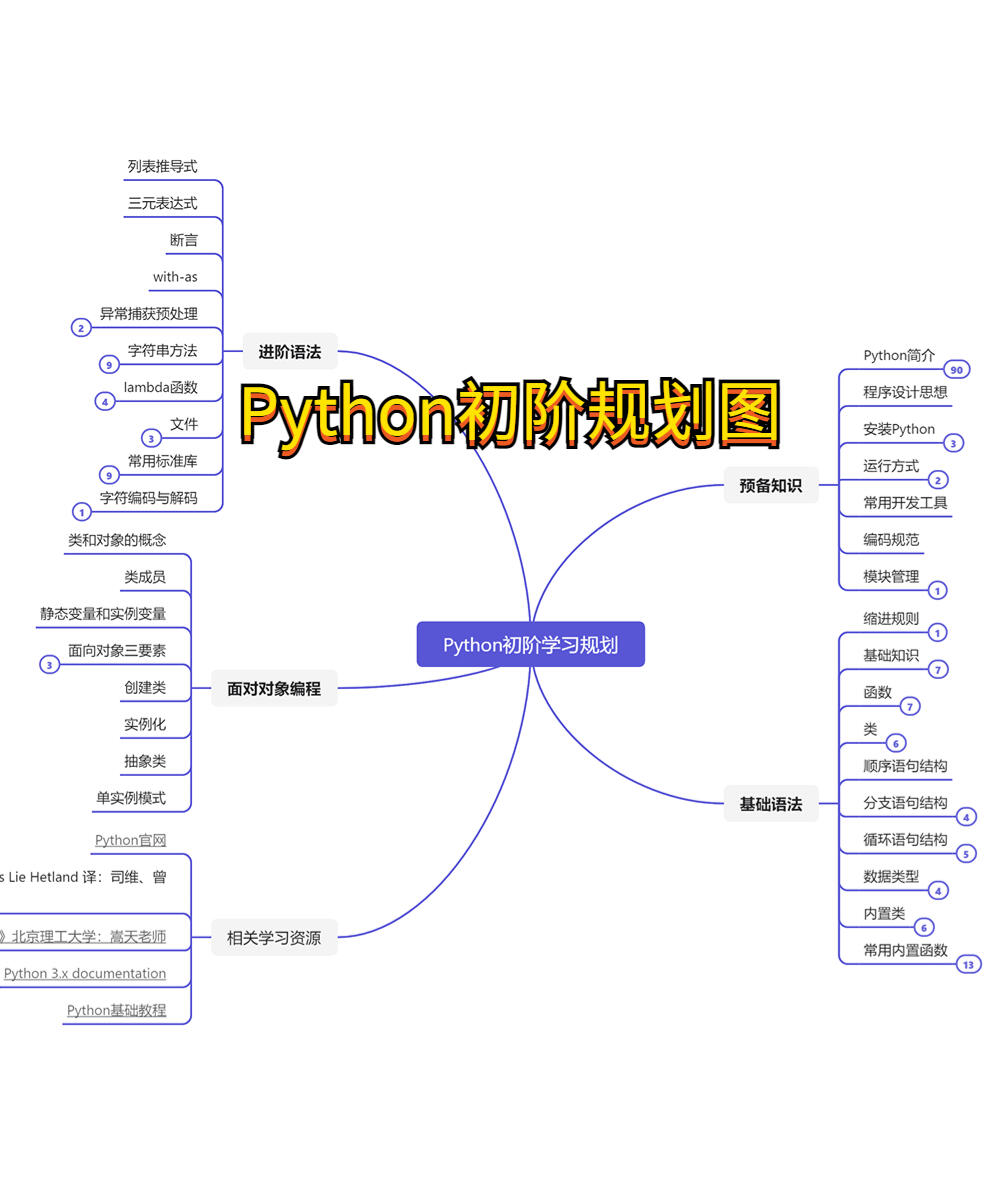 2024Python资料大全（Python安装包pycha激活+学习视频） - 哔哩哔哩