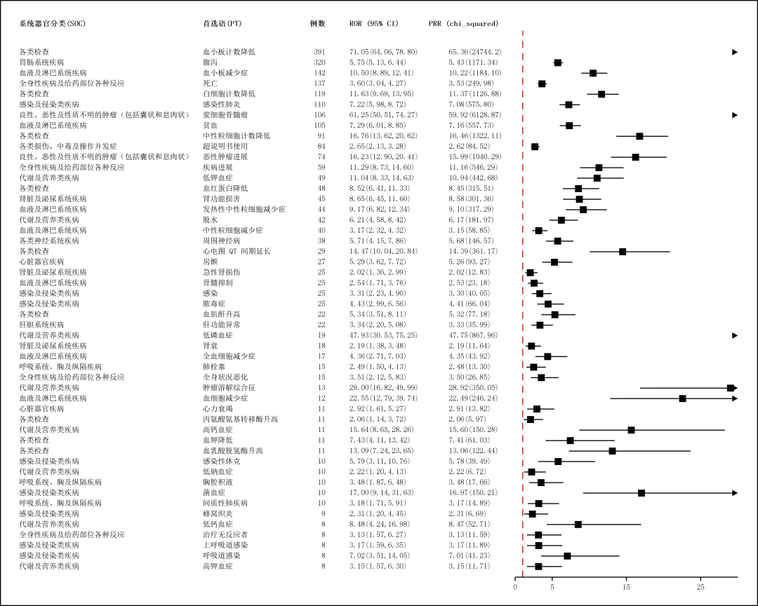 做不一样的文章！基于FAERS、Vigiaccess与JADER数据库Panobinostat【帕比司他】药物不 - 哔哩哔哩