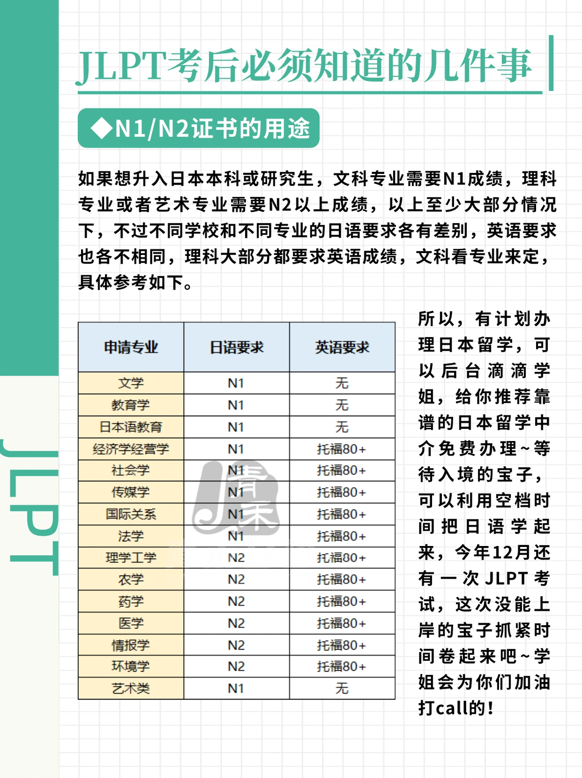 7月日语能力考JLPT证书和成绩单领取攻略 - 哔哩哔哩