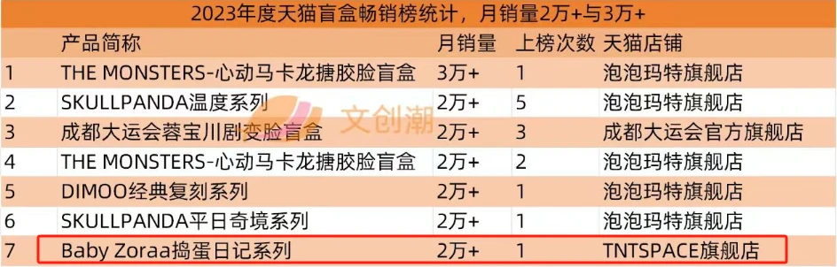 坐拥多个爆火IP的TNTSPACE，下一站是“IP品牌化” - 哔哩哔哩