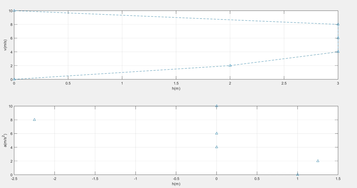 DR_CAN Dynamic Programming Code - 哔哩哔哩