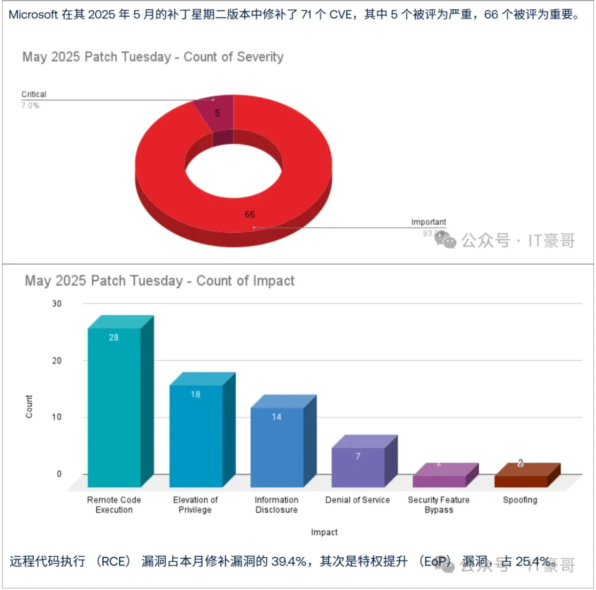 下载 | Win11 24H2 官方正式版ISO映像！(6月更新、消费者版、商业版、26100.4349) - 哔哩哔哩