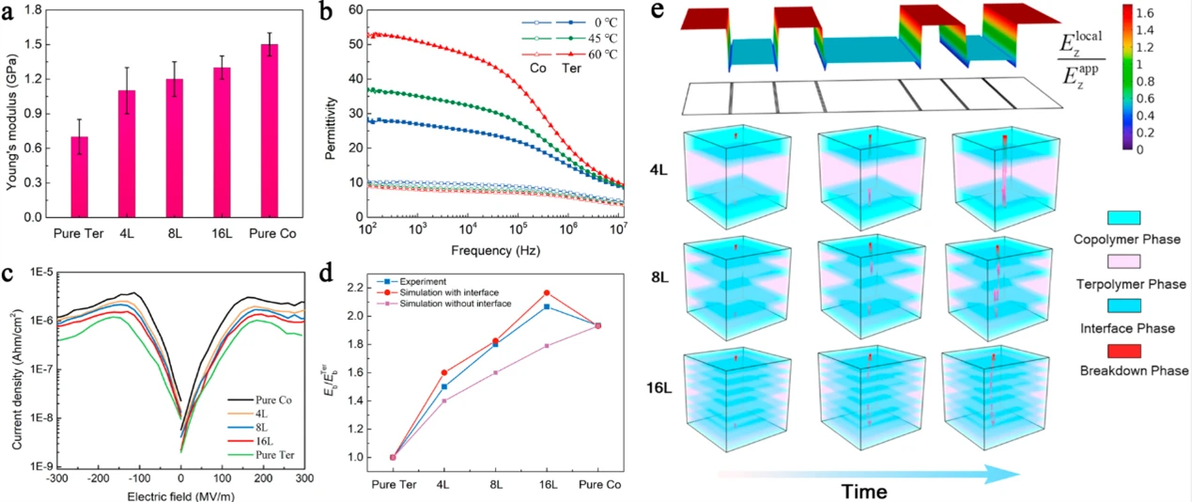 相场模拟软件 -- Mu-PRO - 哔哩哔哩