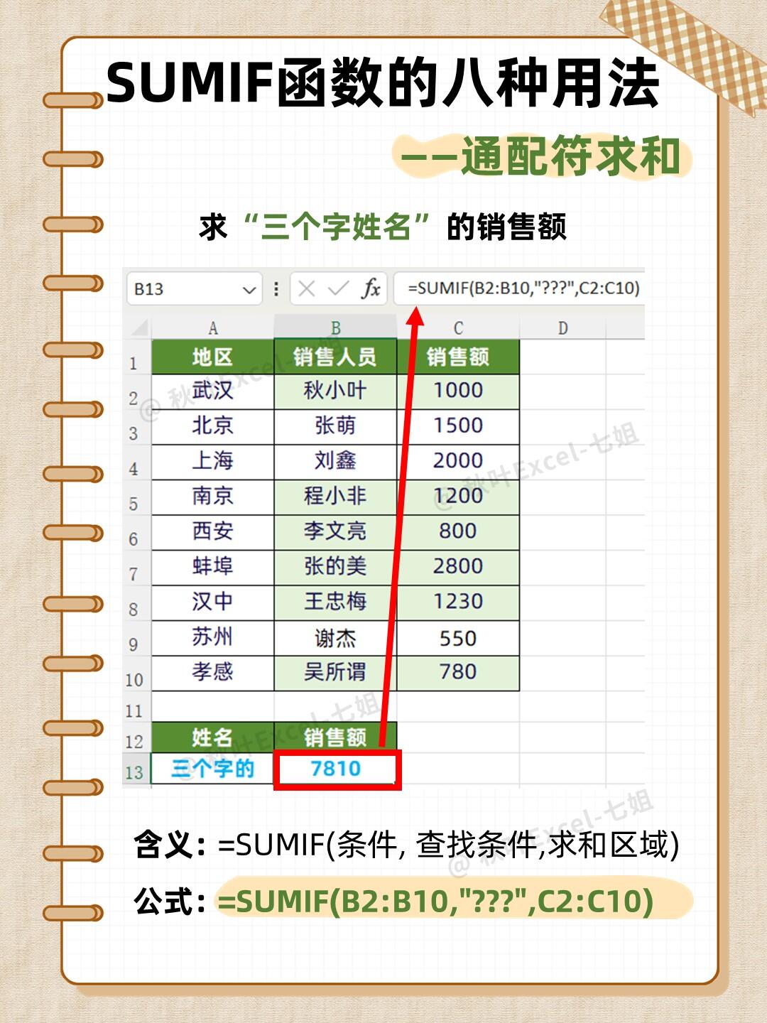 sumif函数怎么用？看这张图就够了🔥 - 哔哩哔哩
