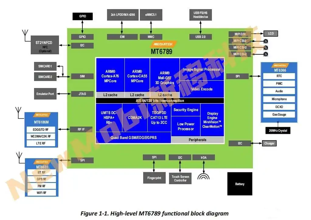 MT6789(G99)性能参数/datasheet_MTK联发科安卓核心板方案 - 哔哩哔哩