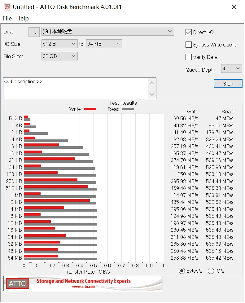 宏碁（acer）RE100-25-1TB SATA3.0 满盘读写速度测试 - 哔哩哔哩