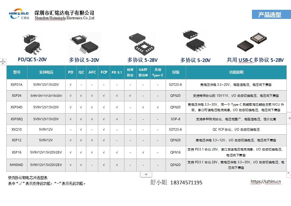 PD快充工作原理以及PD快充诱骗协议芯片XSP16的详解 - 哔哩哔哩