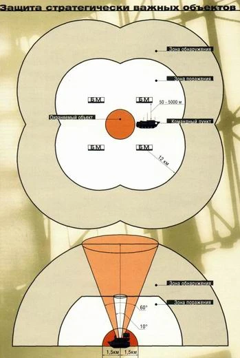 9K330/9K331/9K332 Tor M/M1/M2系列系统 - 哔哩哔哩