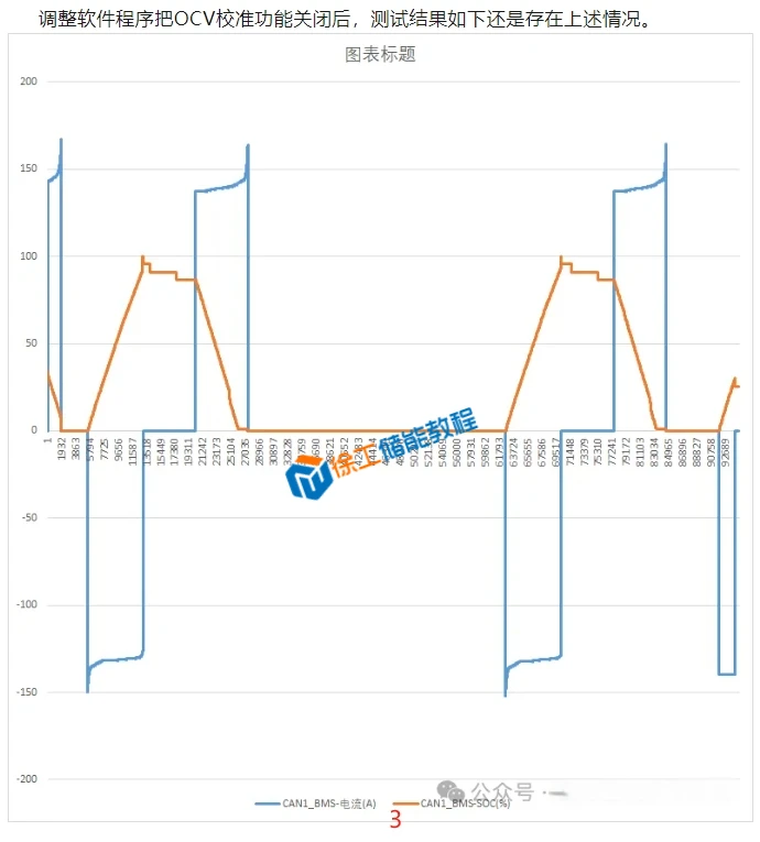 储能BMS系统SOC算法中为什么要使用OCV开路校正 - 哔哩哔哩