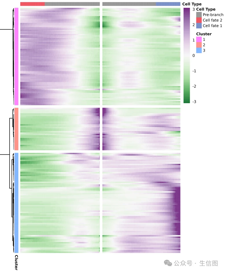 单细胞Monocle2 的那些提分小细节，你注意到了嘛？ - 哔哩哔哩