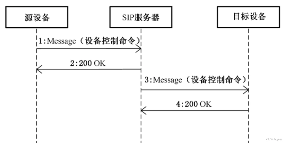 史上最全的GB/T 28181介绍（国标28181资料大全） - 哔哩哔哩