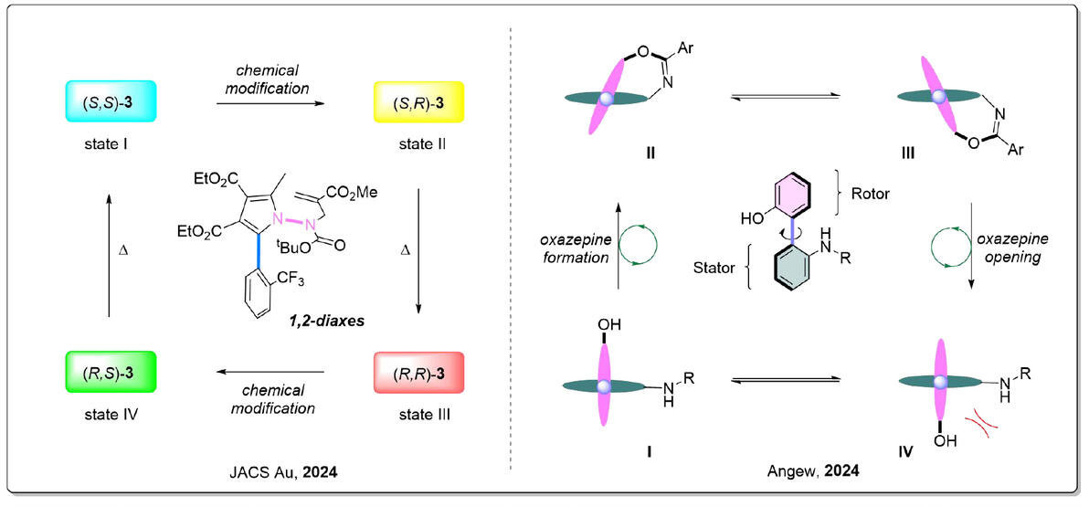 郑州大学梅光建课题组JACS Au/Angew：化学能驱动的分子机器 - 哔哩哔哩