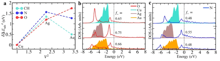 d-band理论计算与分析 - 哔哩哔哩
