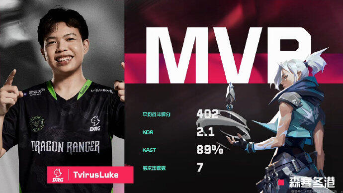 专访DRG.TvirusLuke：为梦疾驰 - 哔哩哔哩