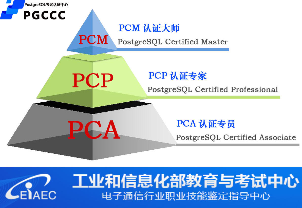 【PGCCC】PostgreSQL 14 小版本分析，哪个版本不建议使用#PG - 哔哩哔哩