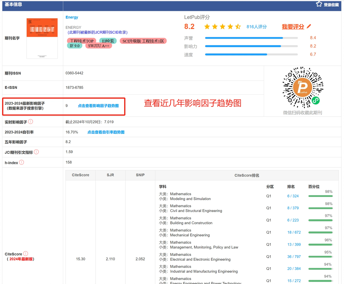 SCI期刊影响因子查询工具letpub - 哔哩哔哩