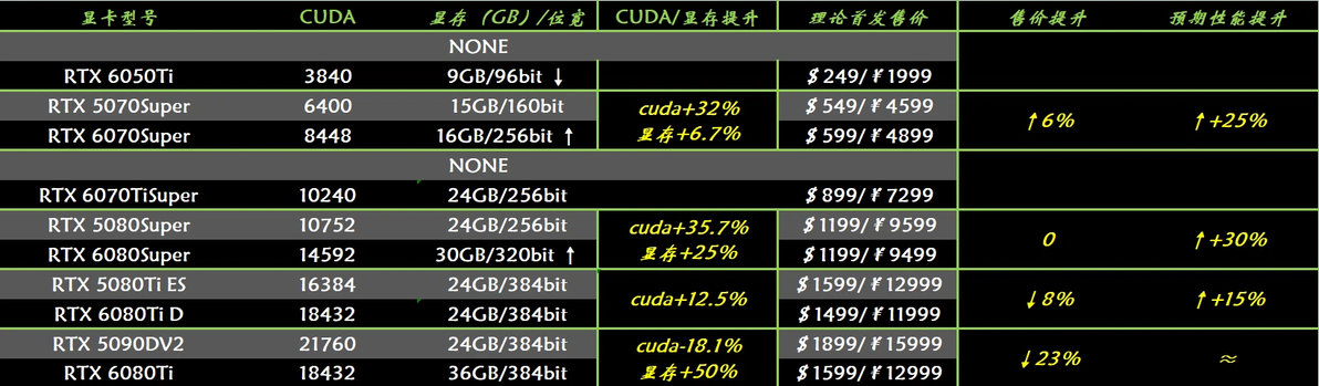 RTX 60系列显卡规格预估 - 哔哩哔哩